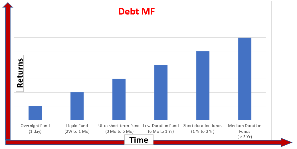 How to select best mutual funds to Invest | Investment Guide 101 - The ...